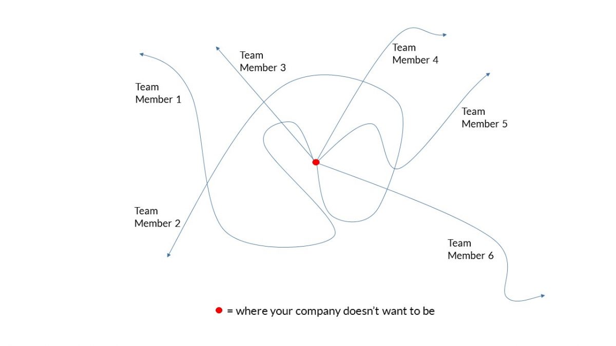 What is a vision and why should you and your business have one?